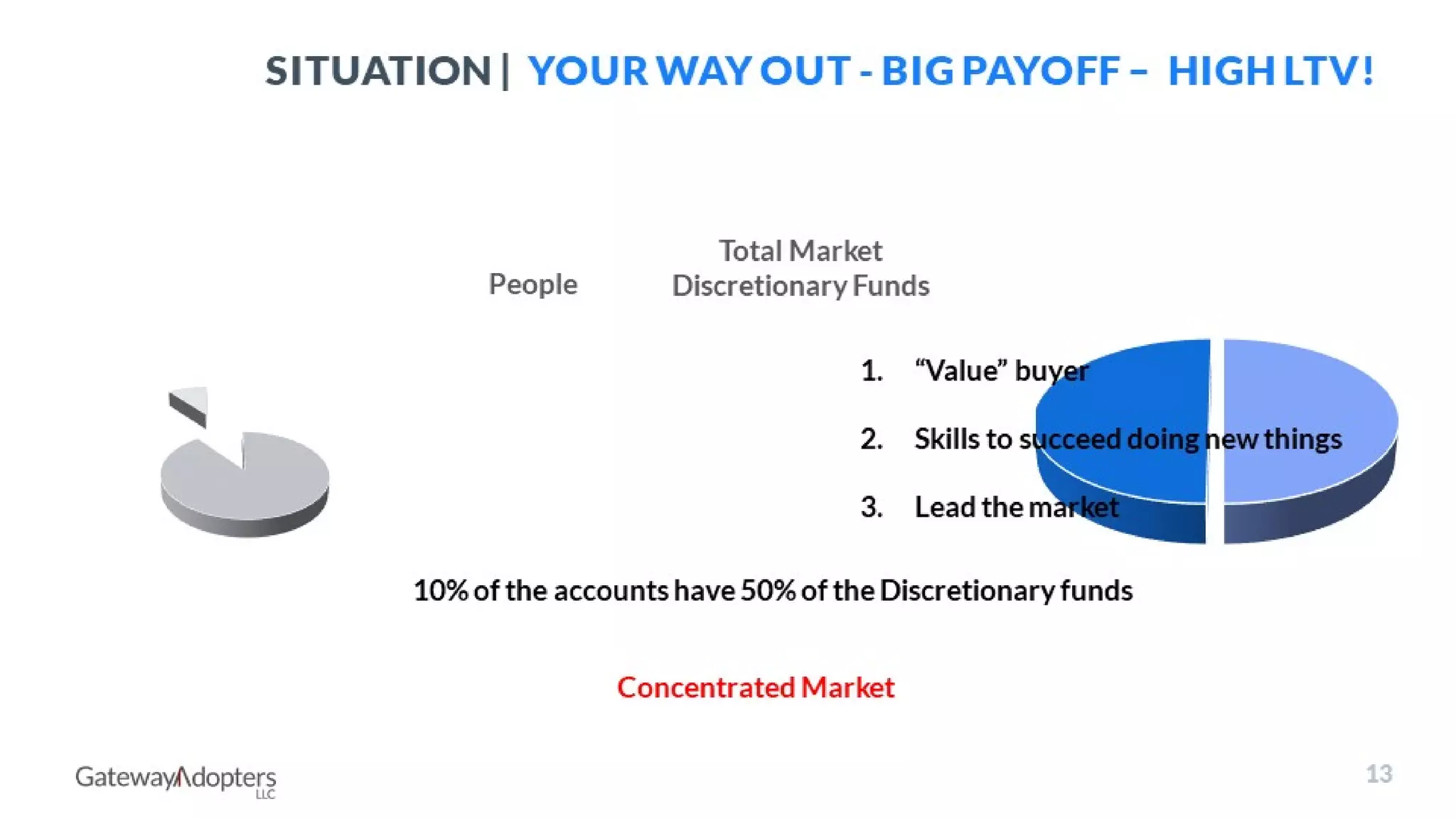 Lean is Not Enough. Land Compelling with the Right Buyer - Fast (Part 1 ...