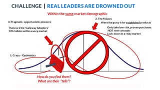 Lean is Not Enough. Land Compelling with the Right Buyer - Fast (Part 1 ...