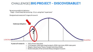 Lean is Not Enough. Land Compelling with the Right Buyer - Fast (Part 1 ...
