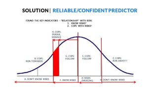 Lean is Not Enough. Land Compelling with the Right Buyer - Fast (Part 1 ...