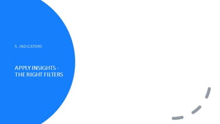 Lean is Not Enough. Land Compelling with the Right Buyer - Fast (Part 1 ...