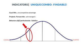 Lean is Not Enough. Land Compelling with the Right Buyer - Fast (Part 1 ...