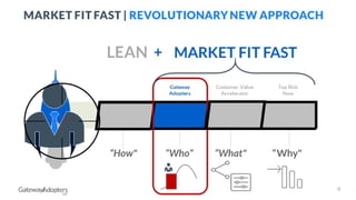 Lean is Not Enough. Land Compelling with the Right Buyer - Fast (Part 1 ...