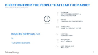 Lean is Not Enough. Land Compelling with the Right Buyer - Fast (Part 1 ...