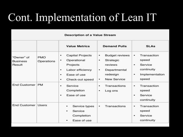 Lean Information Technology | PPT
