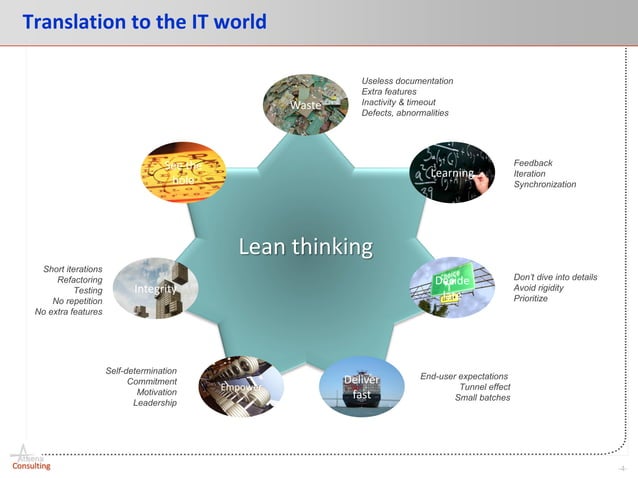 Lean it and lean software factory | PPT