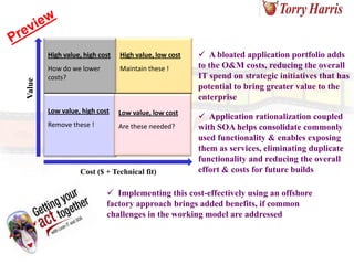 Getting your act together - With Lean IT and SOA - Application Rationalization | PPSX