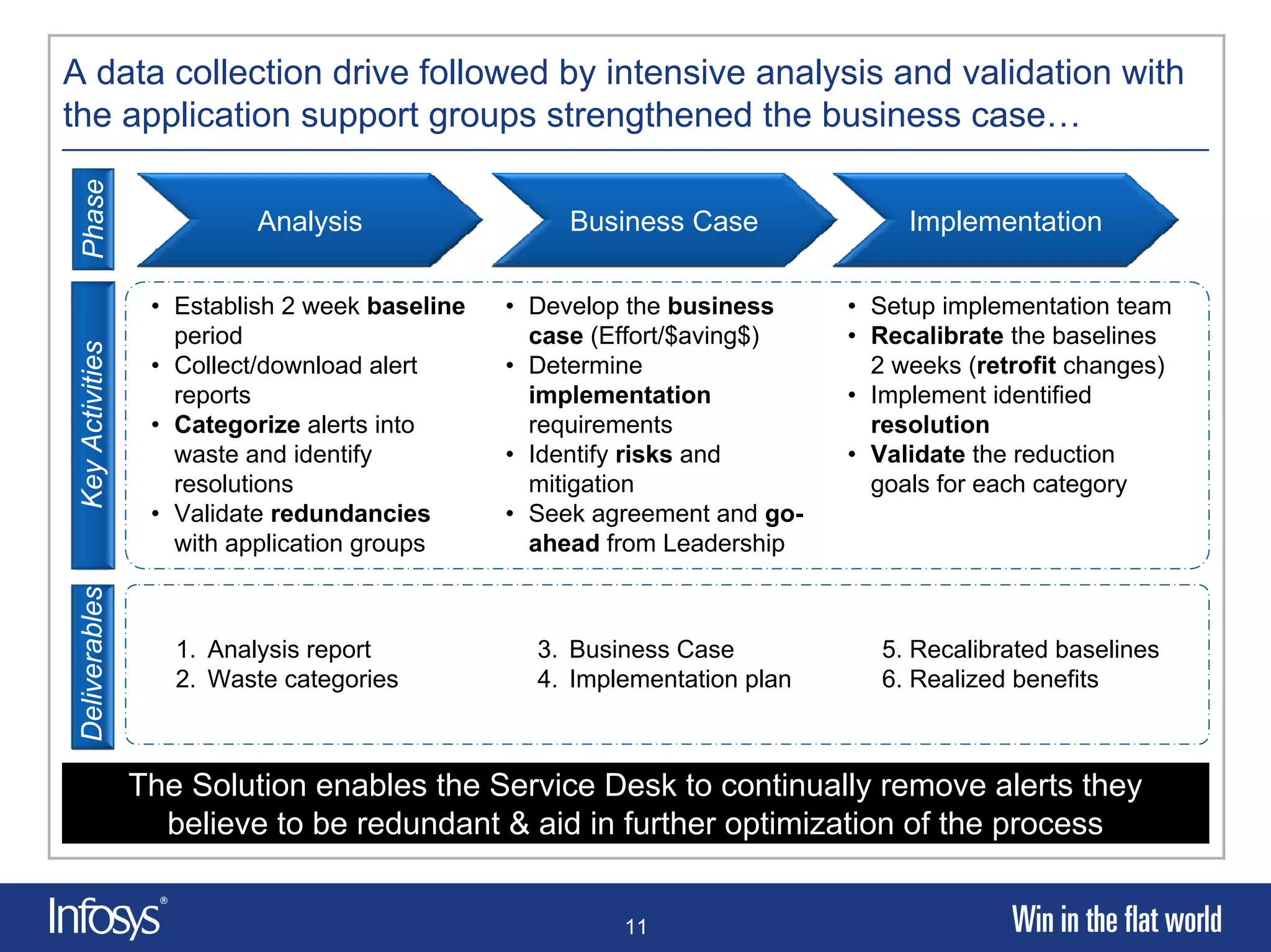 Lean Itil Event Management | PDF