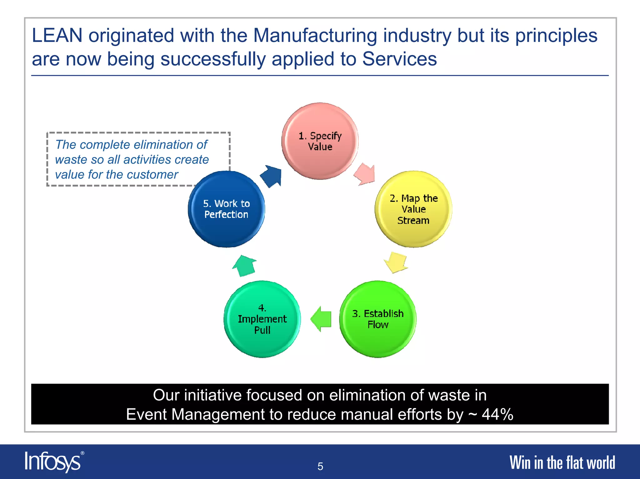 Lean Itil Event Management | PDF