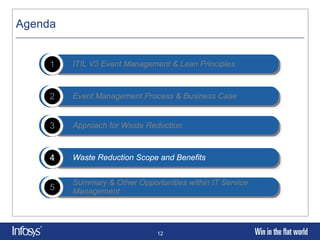 Lean Itil Event Management | PDF