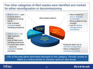 Lean Itil Event Management | PDF