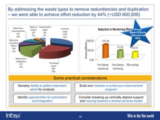 Lean Itil Event Management | PDF