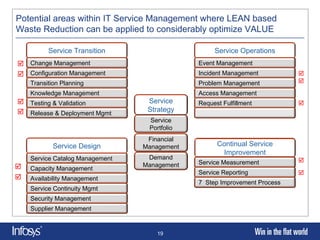 Lean Itil Event Management | PDF