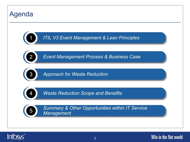 Lean Itil Event Management | PDF