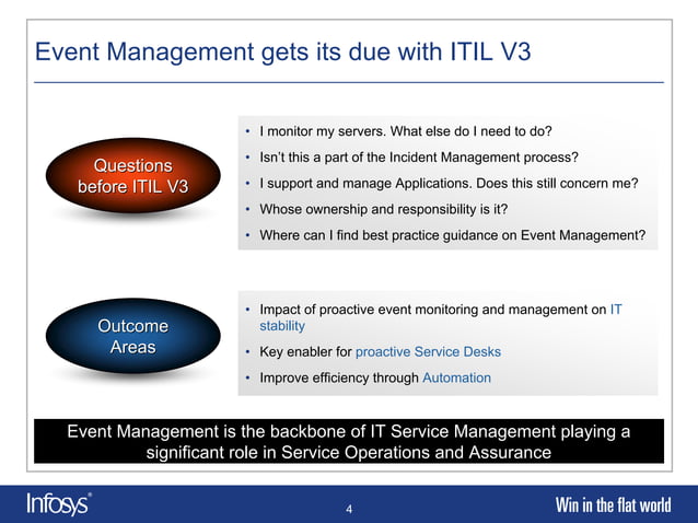 Lean Itil Event Management | PDF