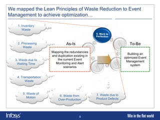 Lean Itil Event Management | PDF