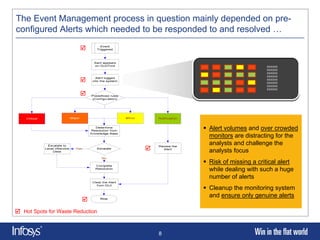 Lean Itil Event Management | PDF