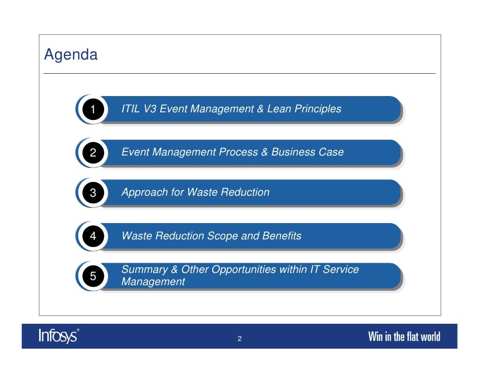 Lean Itil Event Management