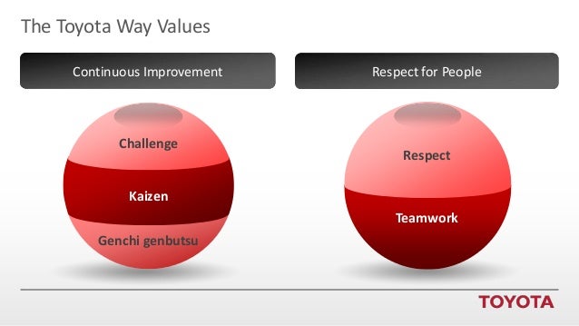 The Toyota Way in Information Technology by Pierre Masai, VP & CIO of…