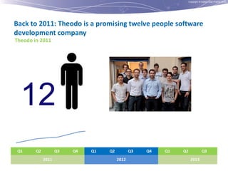 Improve software development speed beyond your customer’s dreams with ...