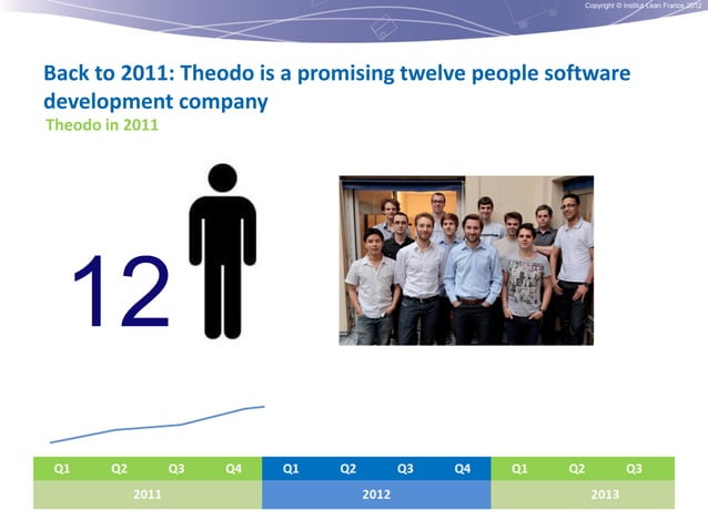 Improve software development speed beyond your customer’s dreams with ...