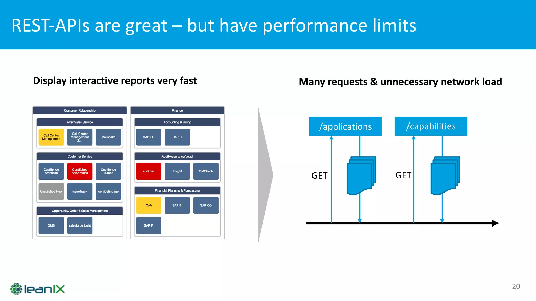Leanix Architecture Gathering 2018 Pdf