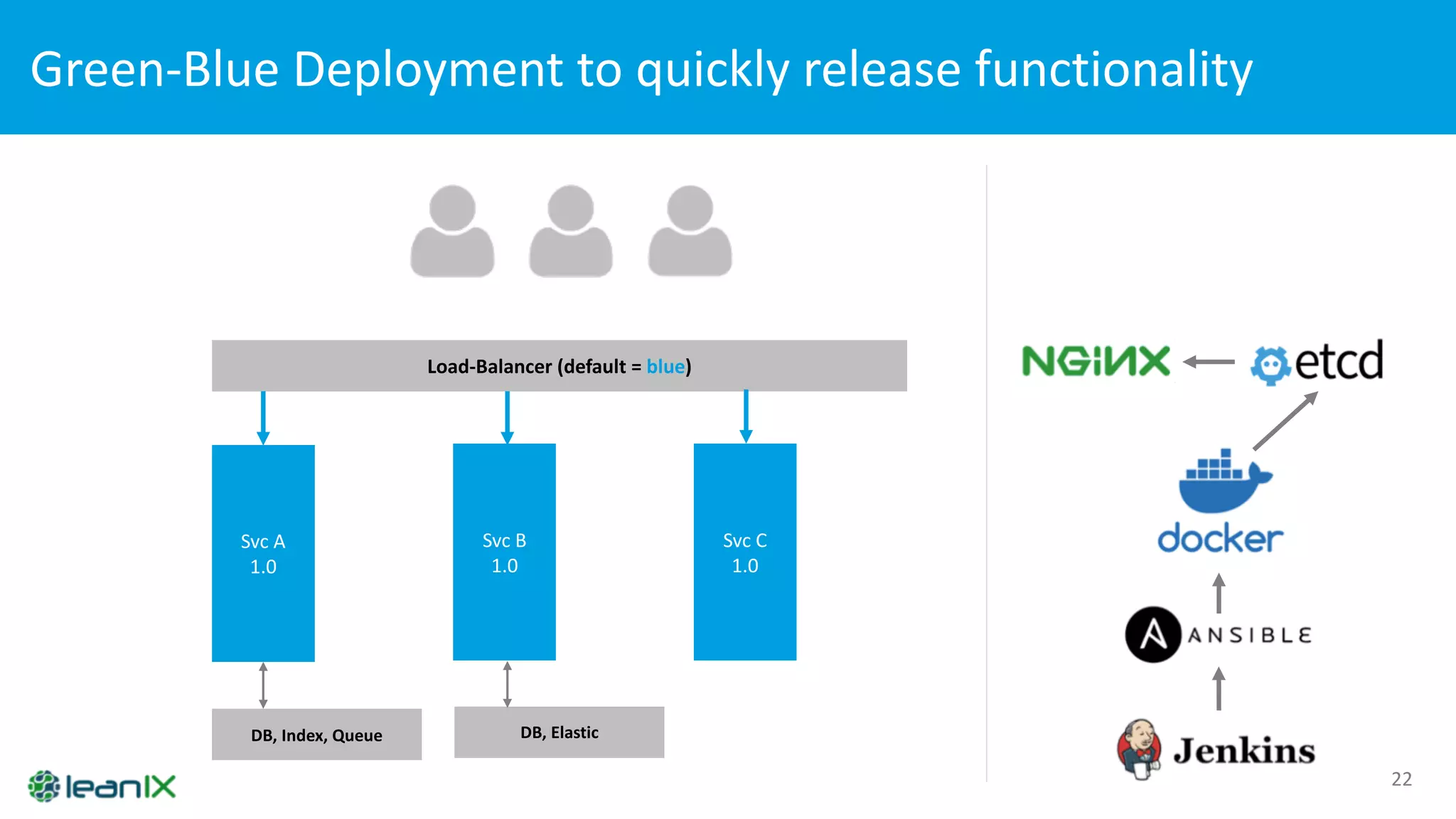 Leanix Architecture Gathering 2018 Ppt