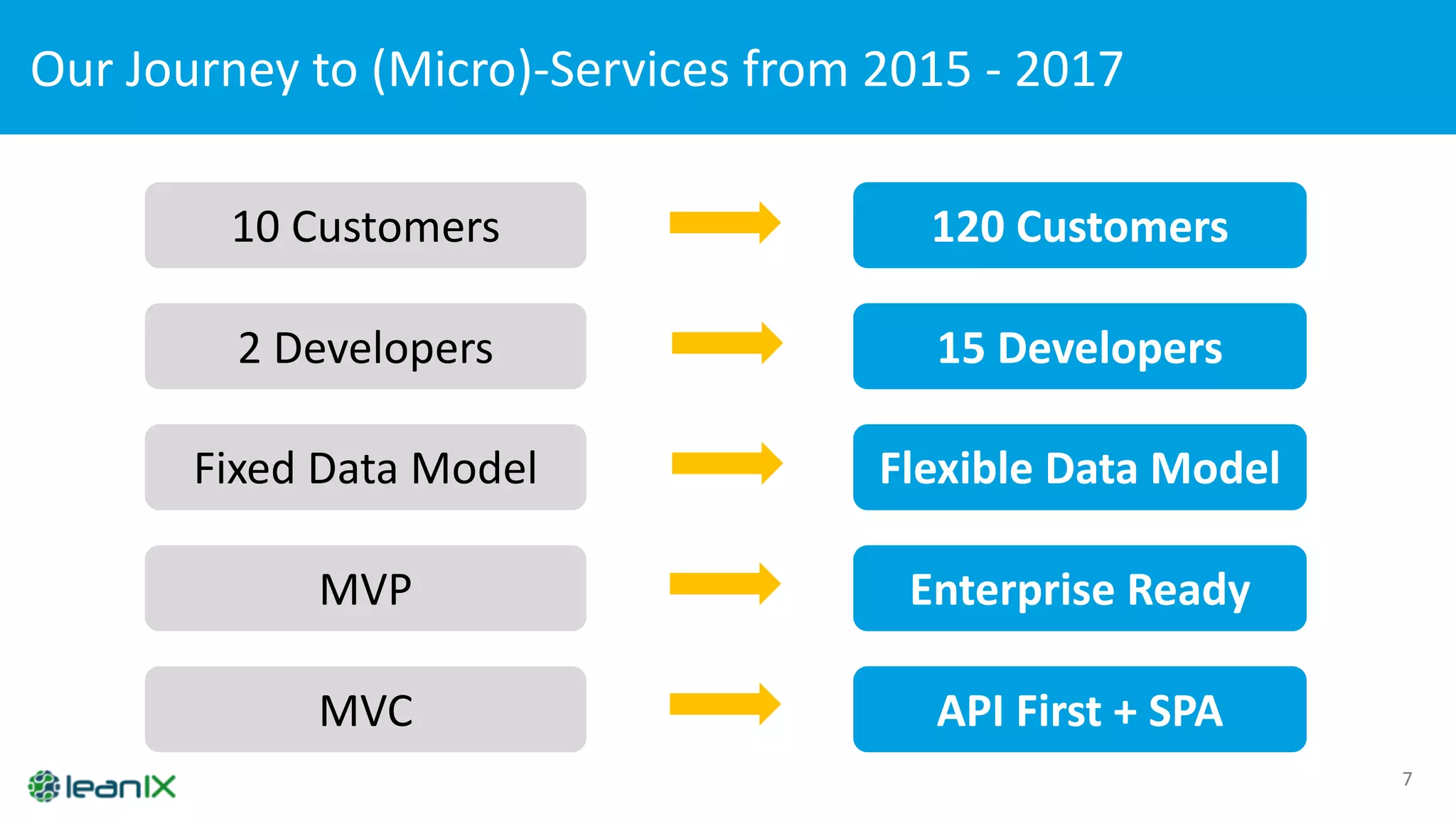 Leanix Architecture Gathering 2018 Pdf