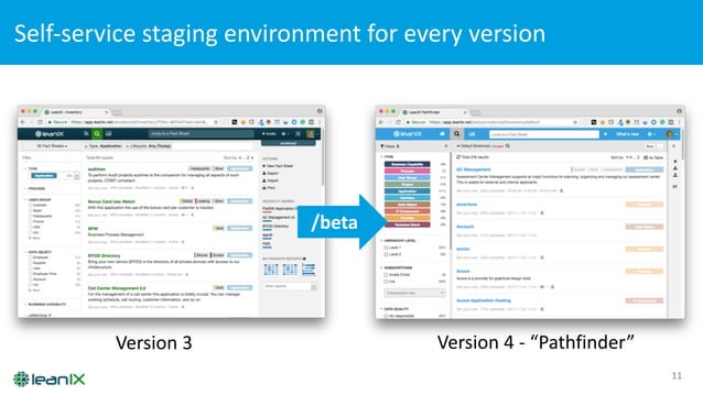 Leanix Architecture Gathering 2018 Pdf