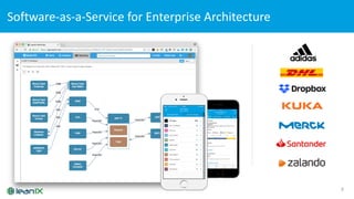 LeanIX Architecture Gathering 2018 | PDF