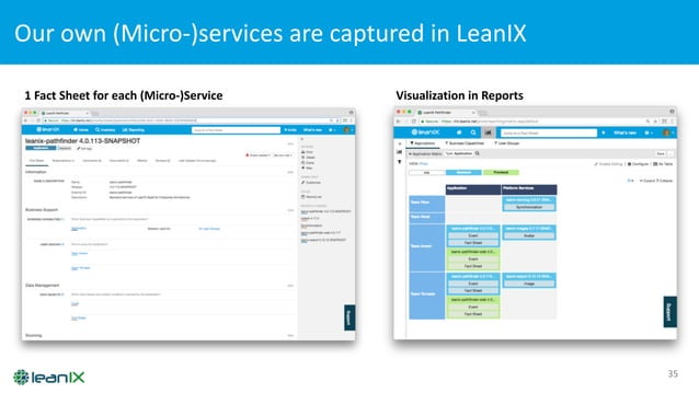LeanIX Architecture Gathering 2018 | PDF