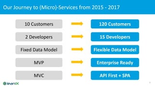 LeanIX Architecture Gathering 2018 | PDF