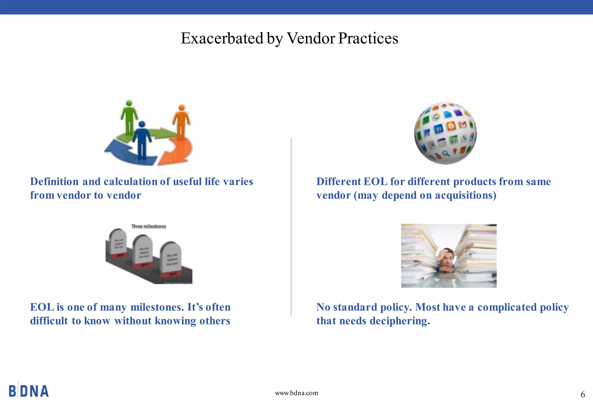 Manage Technology Obsolescence with LeanIX BDNA Technopedia Integration ...