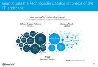 Manage Technology Obsolescence with LeanIX BDNA Technopedia Integration ...