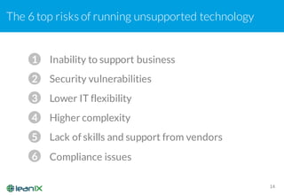 Manage Technology Obsolescence with LeanIX BDNA Technopedia Integration ...