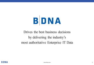 Manage Technology Obsolescence with LeanIX BDNA Technopedia Integration ...