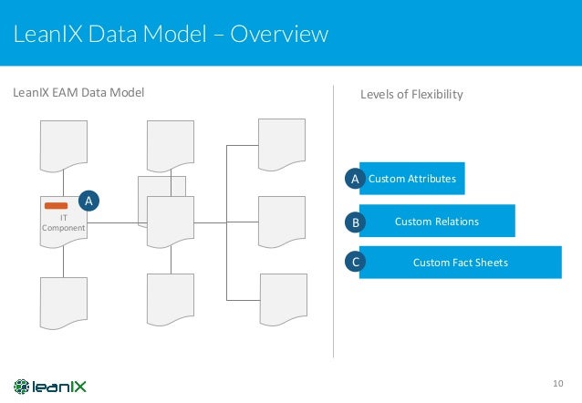 GraphQL in LeanIX Enterprise Architecture Management @ Bonnagile Meet…