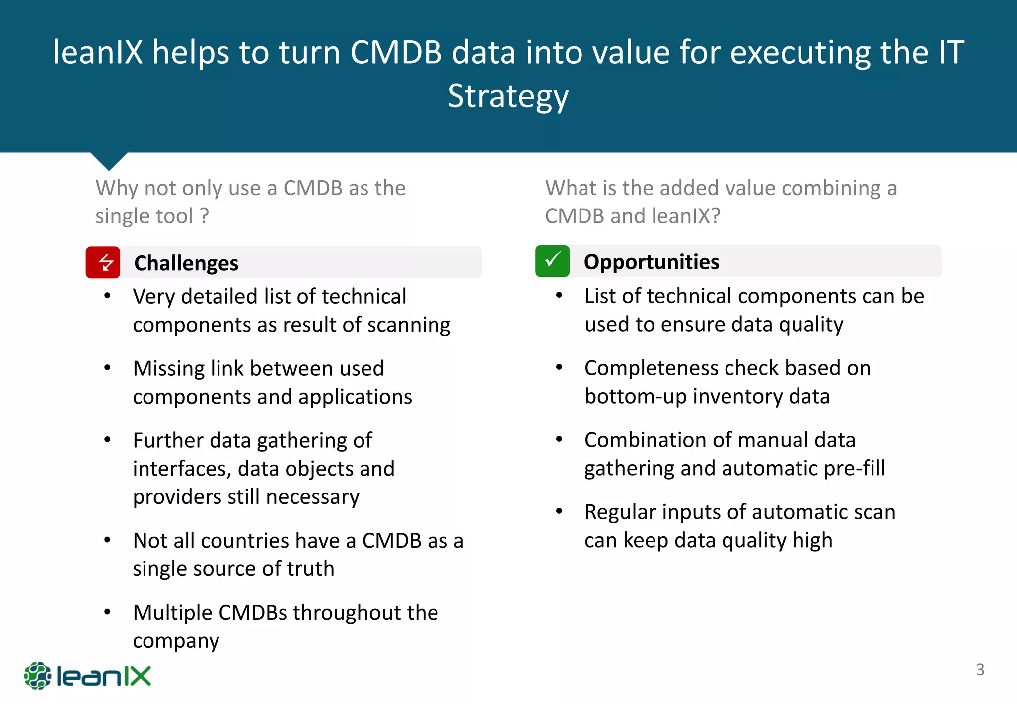How Enterprise Architecture Management and Configuration Management ...