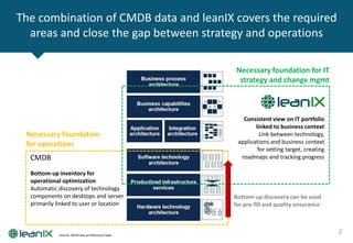 How Enterprise Architecture Management and Configuration Management ...