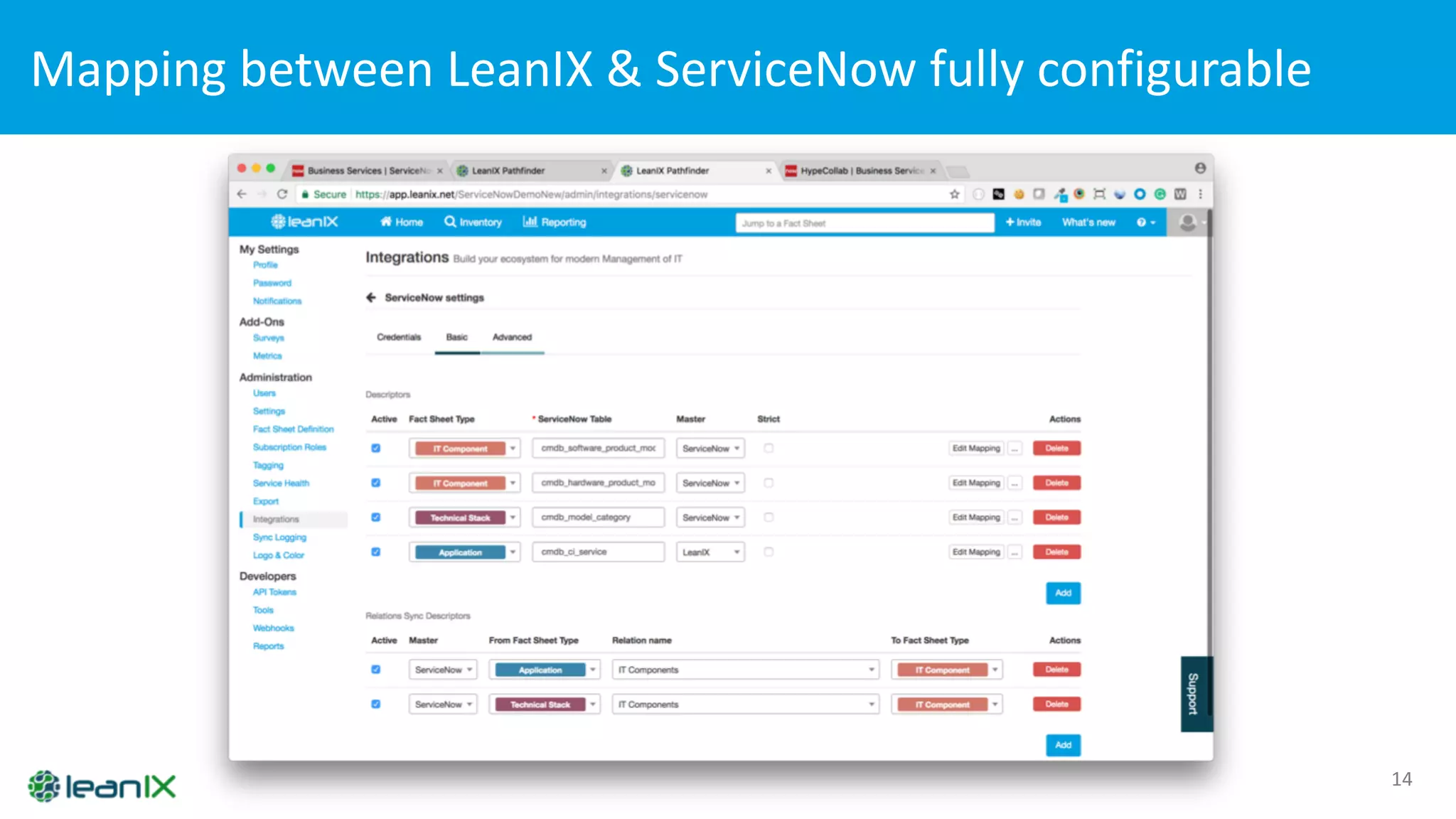 LeanIX Gartner Summit London 2018 | PPT