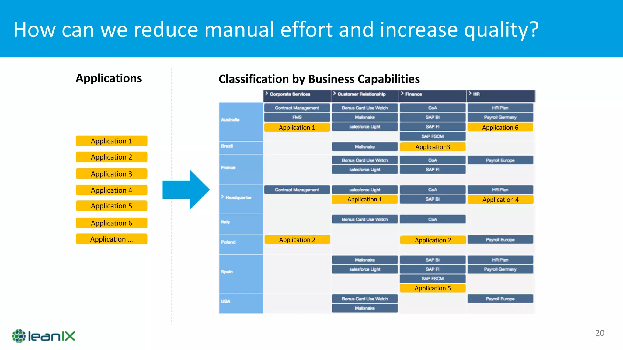LeanIX Gartner Summit London 2018 | PPT