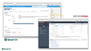 LeanIX Gartner Summit London 2018 | PPT