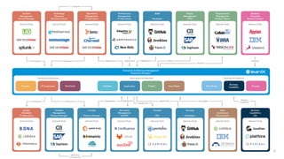 LeanIX Gartner Summit London 2018 | PDF
