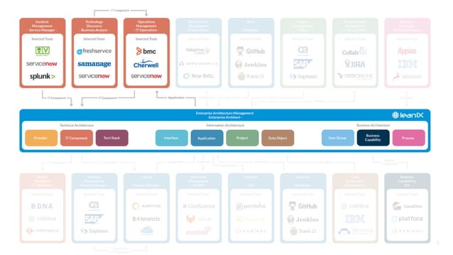LeanIX Gartner Summit London 2018 | PPT