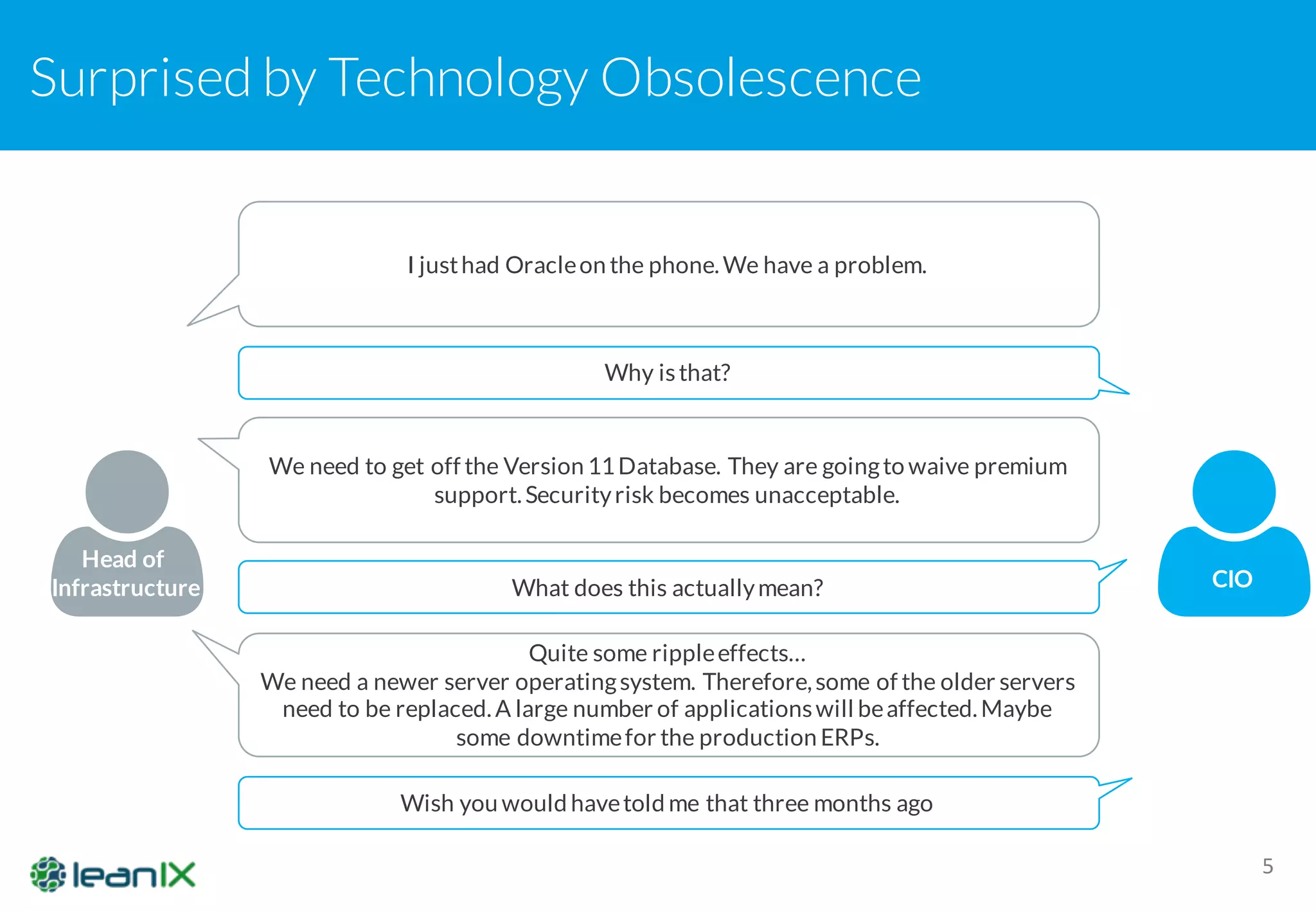 How to manage technology obsolescence with LeanIX Enterprise ...