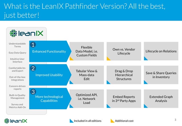 LeanIX introduction_pathfinder_v2 | PDF | Computer Software and Applications | Computing
