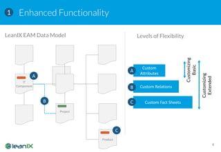 LeanIX introduction_pathfinder_v2 | PDF