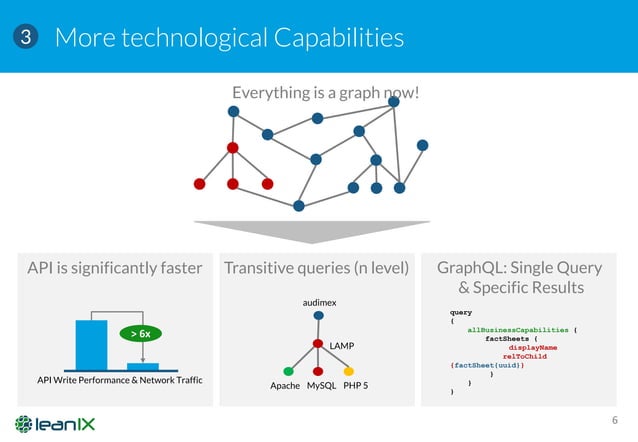 LeanIX introduction_pathfinder_v2 | PDF | Computer Software and Applications | Computing