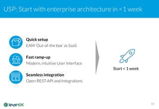 Your IT Architecture in your pocket with LeanIX iPhone App. Mobile Enterprise Architecture | PDF