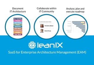 Your IT Architecture in your pocket with LeanIX iPhone App. Mobile Enterprise Architecture | PDF